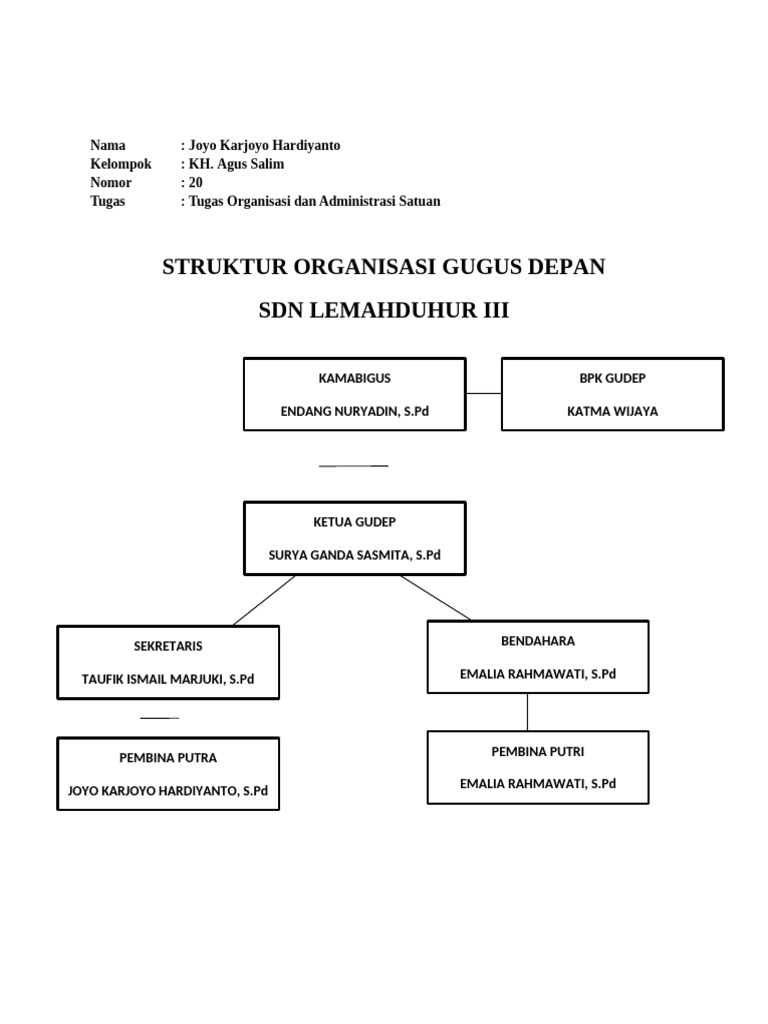 Tugas Organisasi Dan Administrasi Satuan | PDF