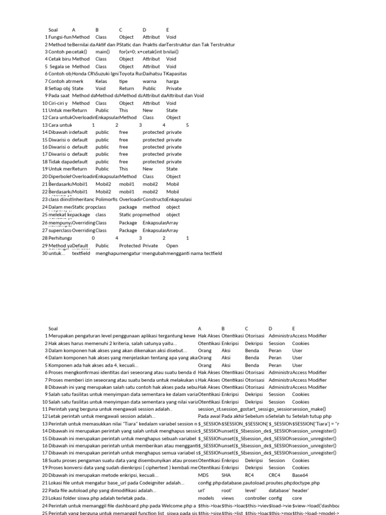 Soal Remed PTSBK | PDF