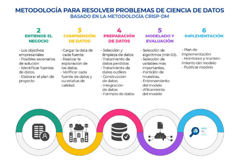 Esquema de La Metodología CRISP-DM | PDF