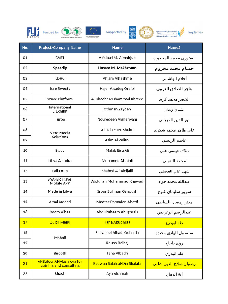 REVIEW North - Selected Applicants | PDF