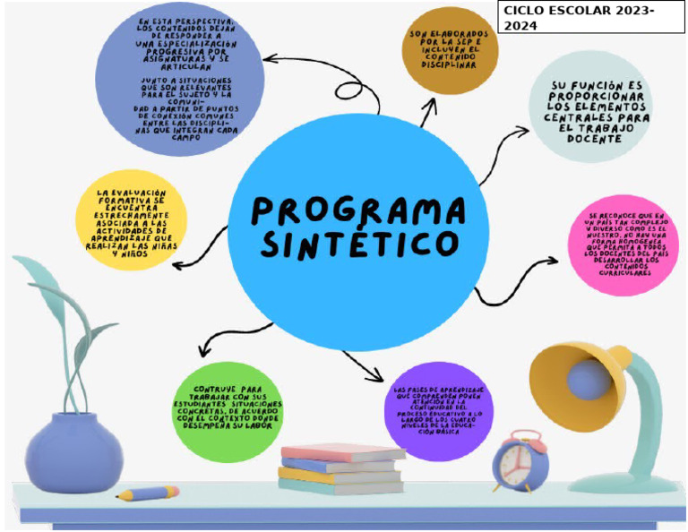 Imagen de Programa Sintetico | PDF