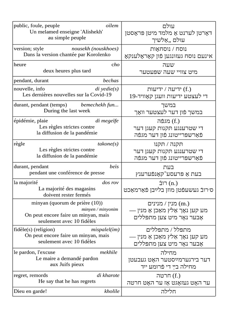 Vocabulaire Yiddish | PDF