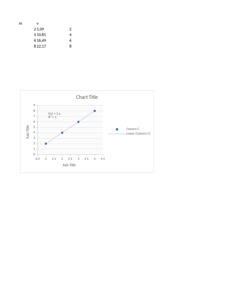 Grafico Lab N2 | PDF