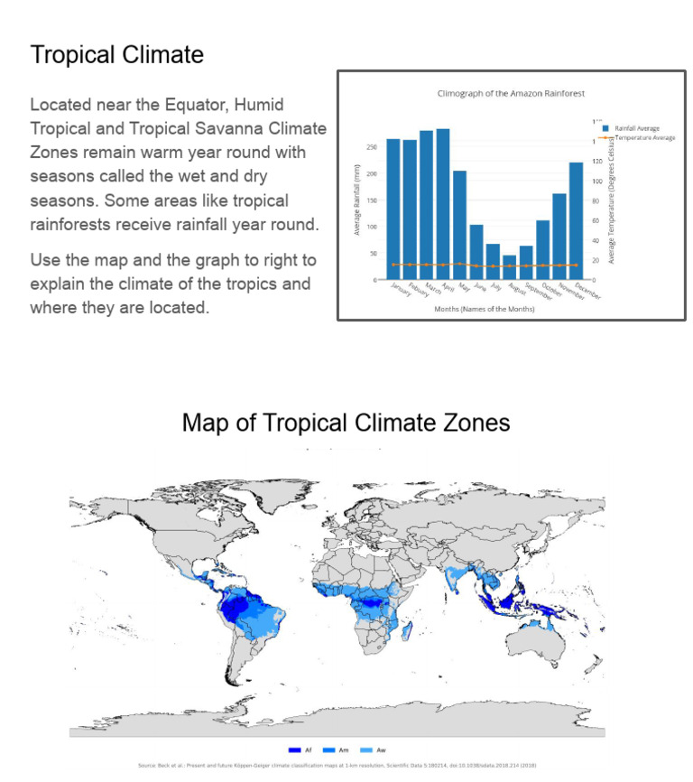 Tropical Zones | PDF