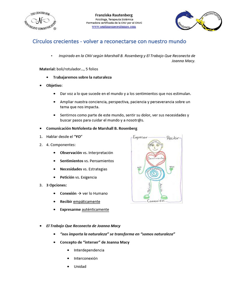 Reconexión y CNV: Círculos Crecientes | PDF | Sicología