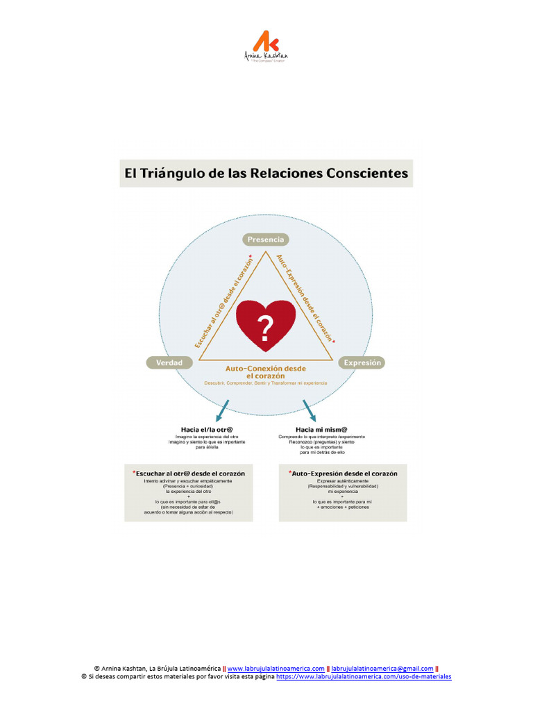 El Triangulo de Las Relaciones Conscientes | PDF