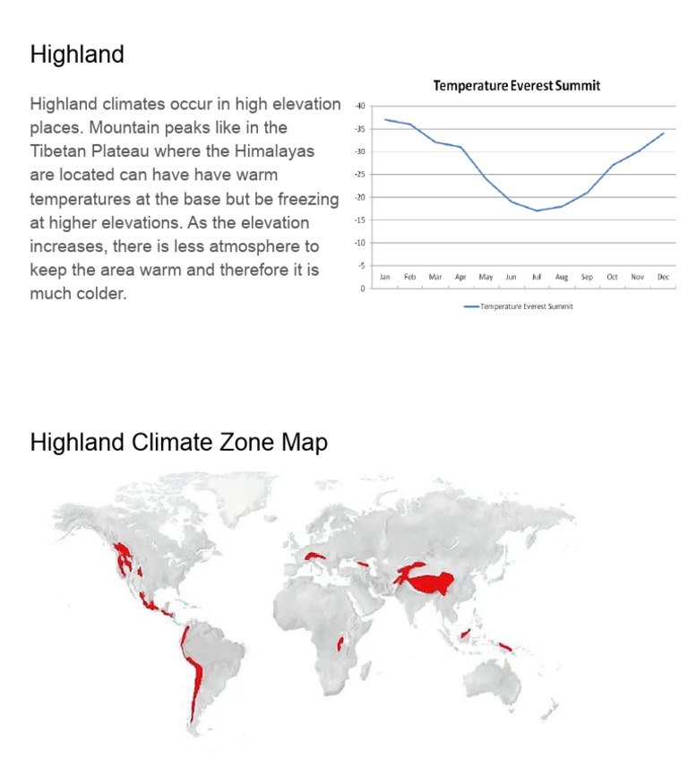 Highland Climate Zones | PDF