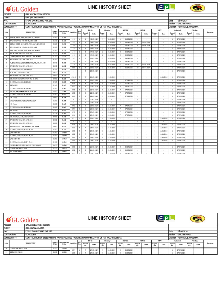 Line History Sheet - Gail | PDF