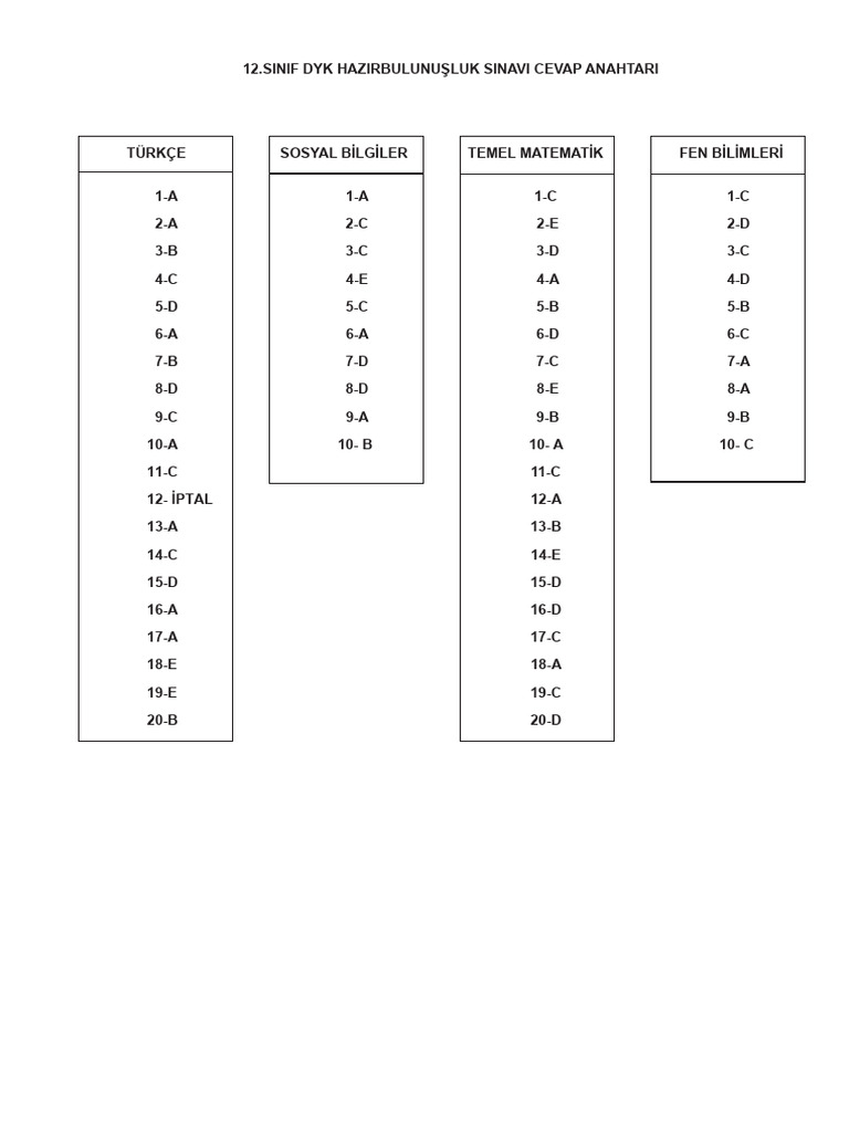 Tyt Cevap Anahtari | PDF