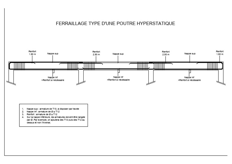 Ferraillage Type - Poutre Hyperstatique | PDF