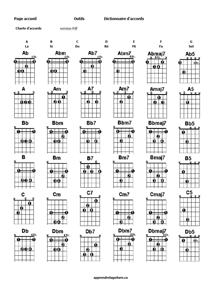 Charte Accords | PDF