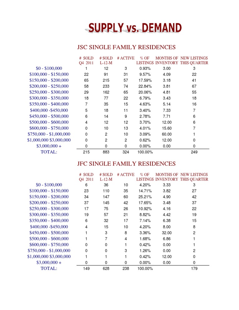 JSC Single Family Residences | PDF