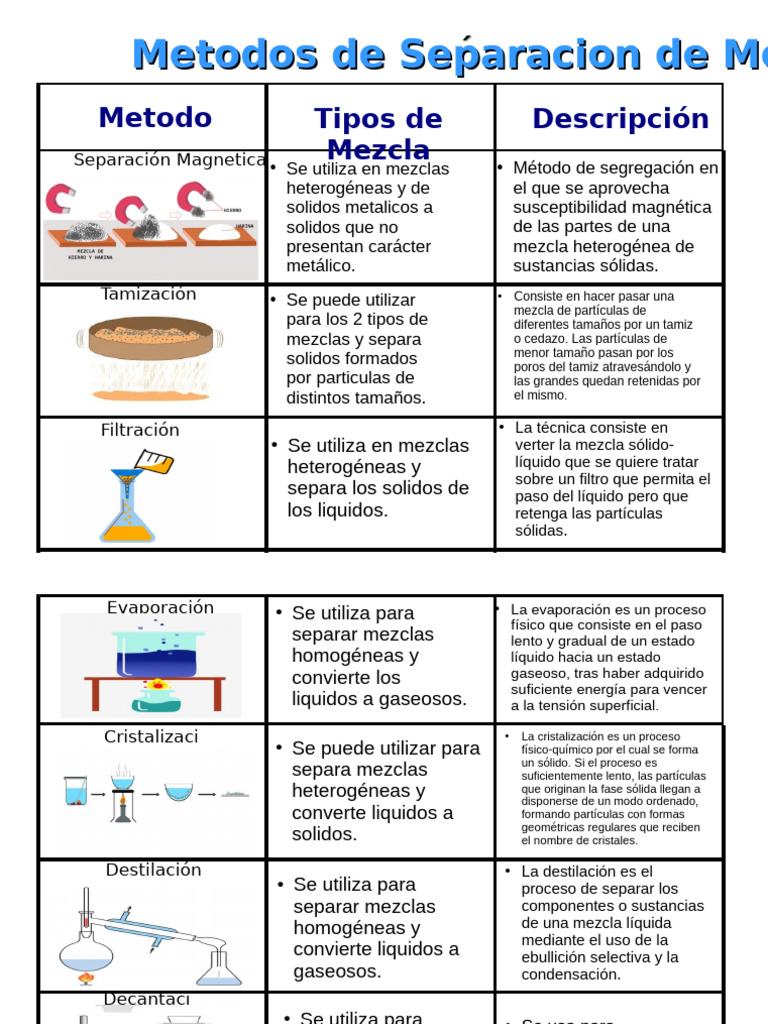 Metodos de Separacion de Mezclas | PDF