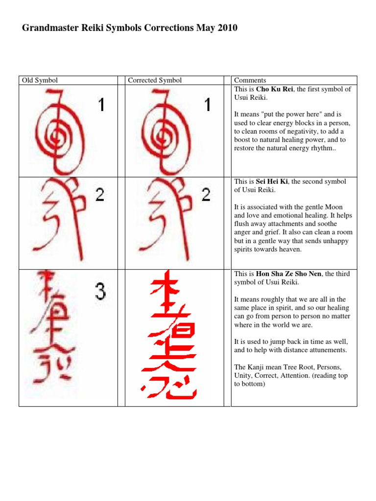 Grandmaster Reiki Symbols Guide | PDF | Kanji