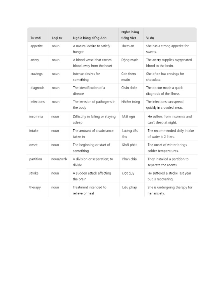 Unit 3 | PDF
