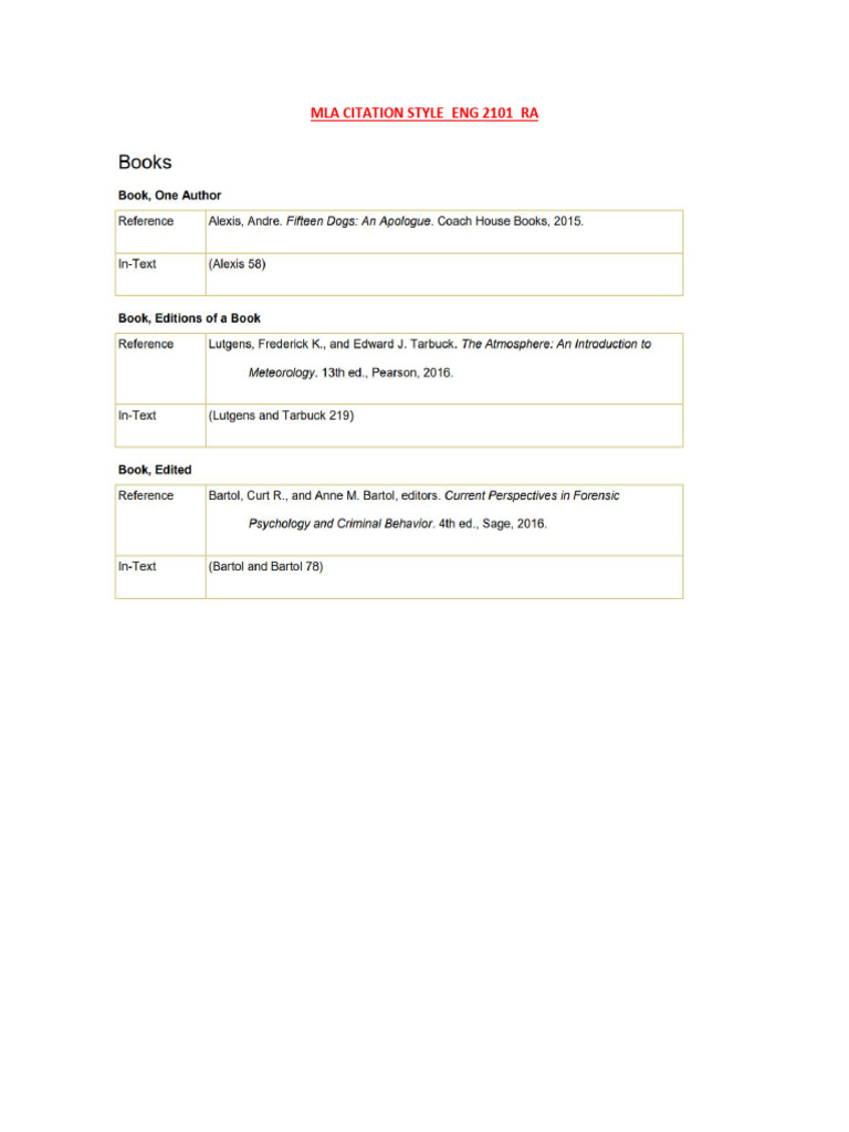 MLA Citation Guide RA | PDF