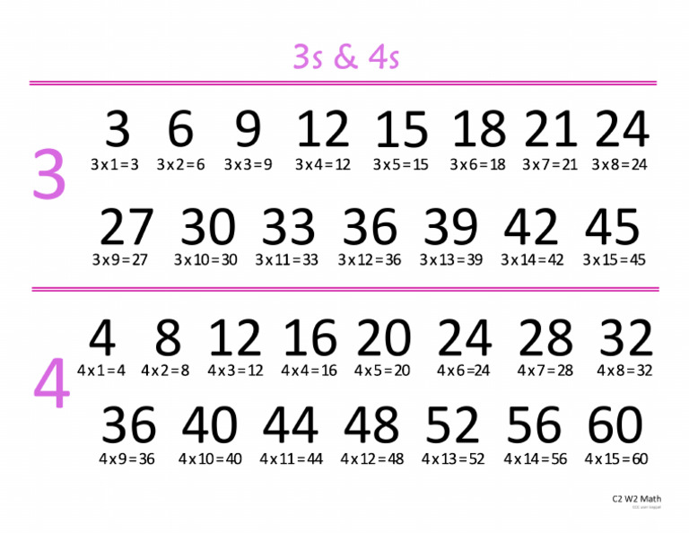 C1 Math Trifold Week2 | PDF