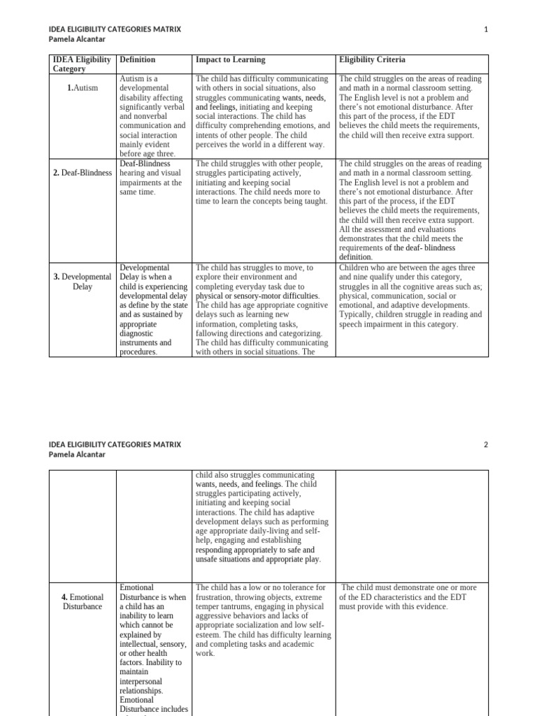 IDEA Matrix 23 | PDF