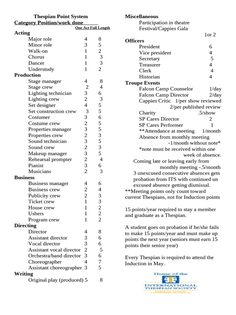 Thespian Point System 2022 | PDF