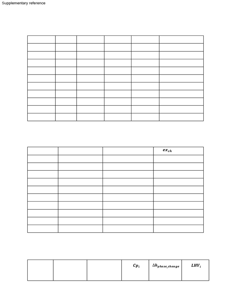 Element A B (× 10) C (× 10) D (× 10) LHV (Kj/kmol) : Table A1 ...