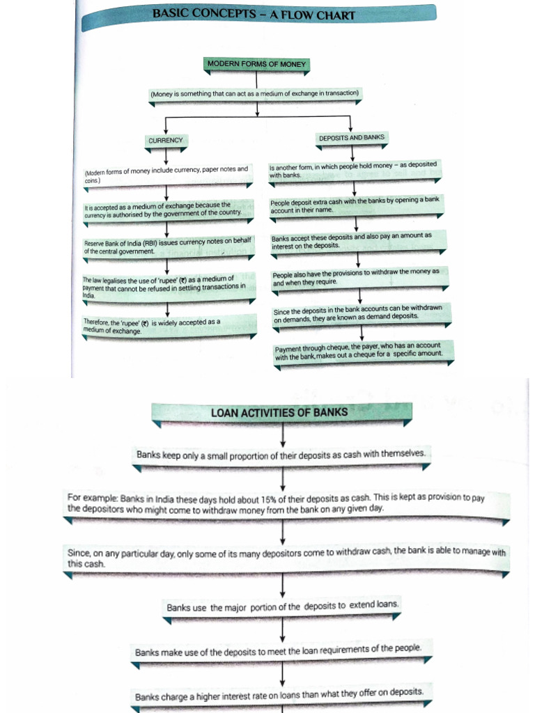 Money & Credit - Flow Chart | PDF