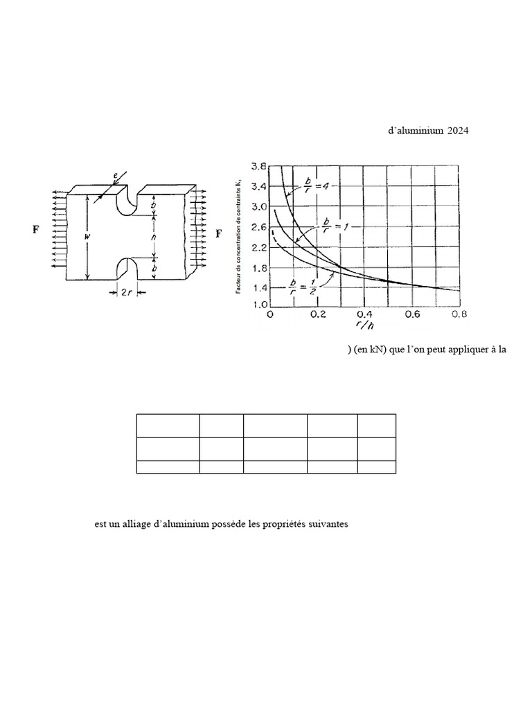 TD3 Mécanique de Rupture | PDF