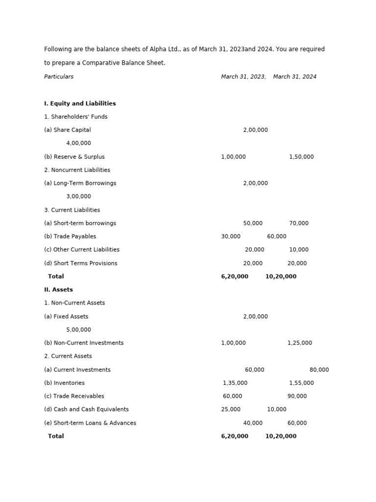 Practiice Sheet of Comparitive Statement 02 September 2024 | PDF