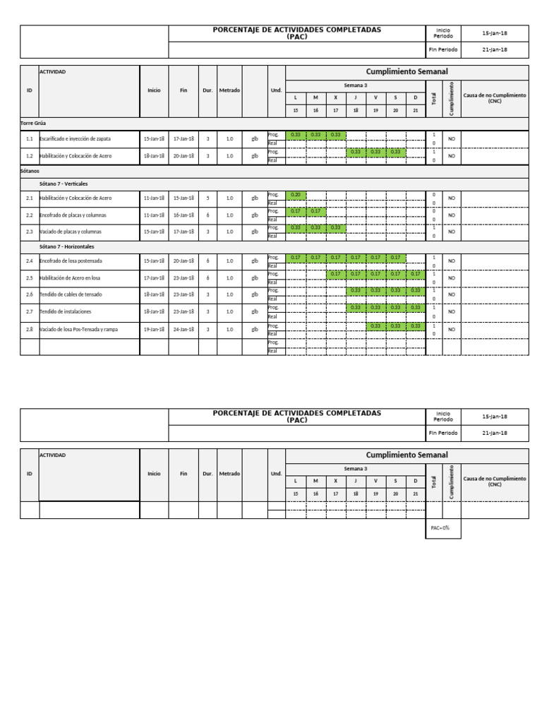 ML - 11. Programación Semanal y PPC | PDF