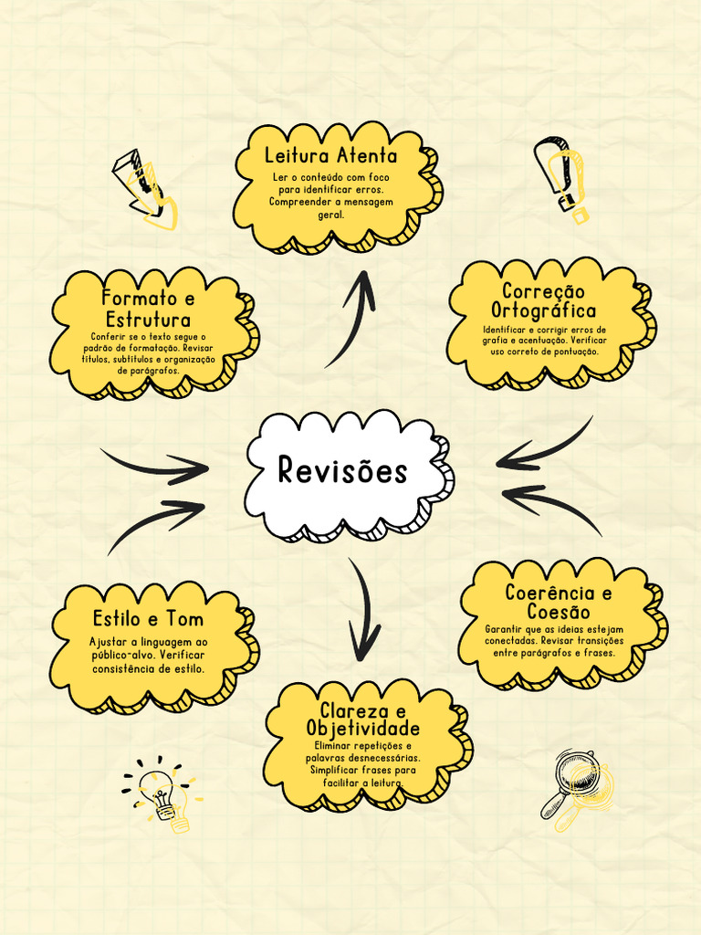 Yellow and Black Minimalist Mind Map - 20240930 - 142746 - 0000 | PDF