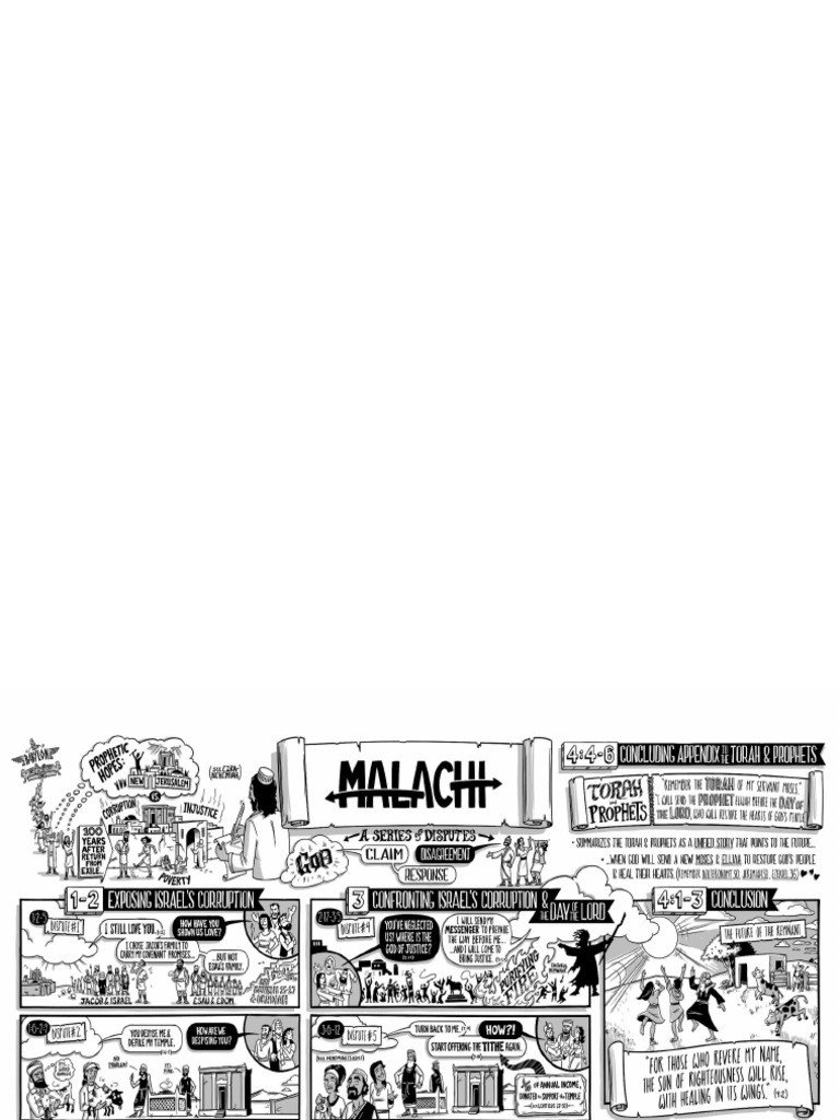 Old Testament Posters | PDF