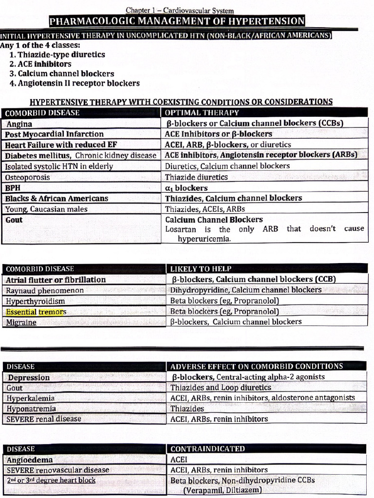 Pharmocological Management of HTN - Pance Prep Pearls | PDF