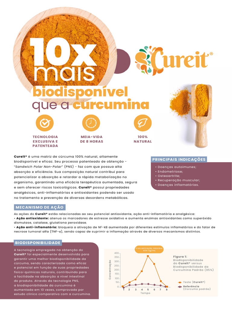 Cureit PDF | PDF