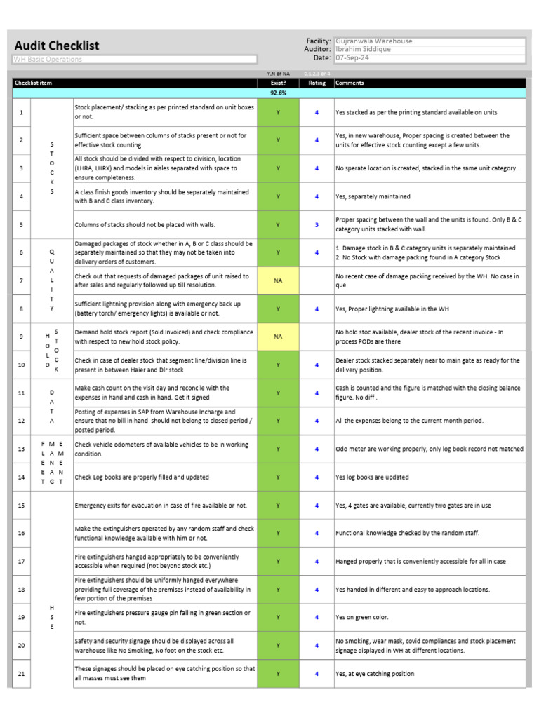 Checklist WH | PDF | Warehouse | Inventory