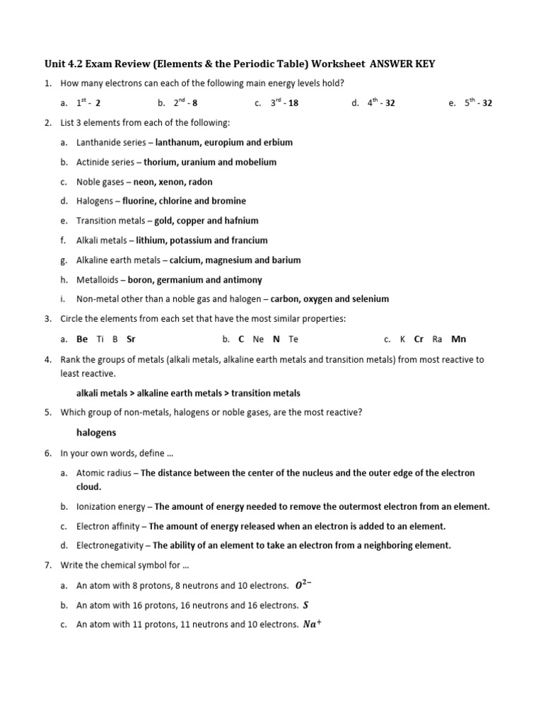 Periodic Table Exam Review Key | PDF | Atoms | Science & Mathematics