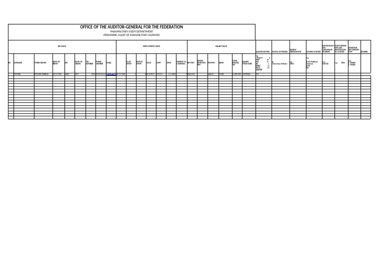 Template For Paramilitary Manpower Audit | PDF | Qualifications ...