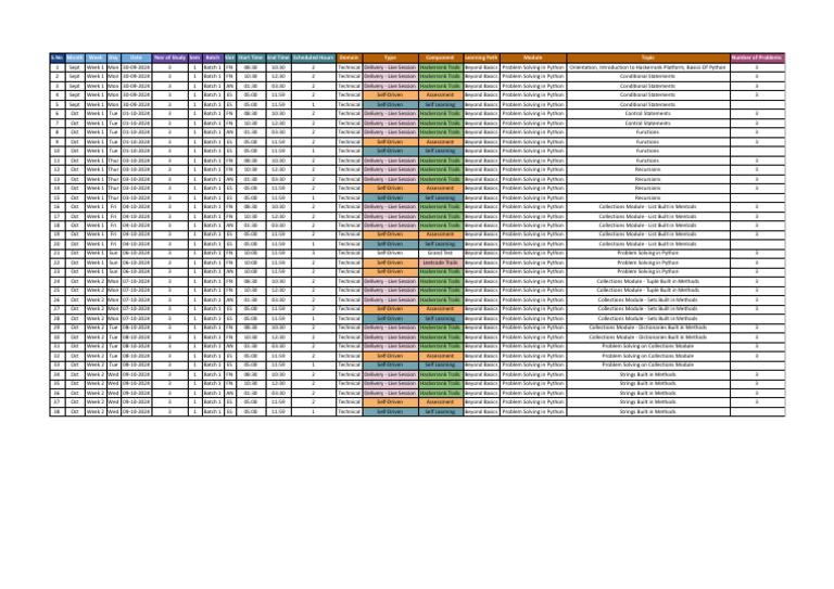 JSPM University 2024 - Sheet1 | PDF