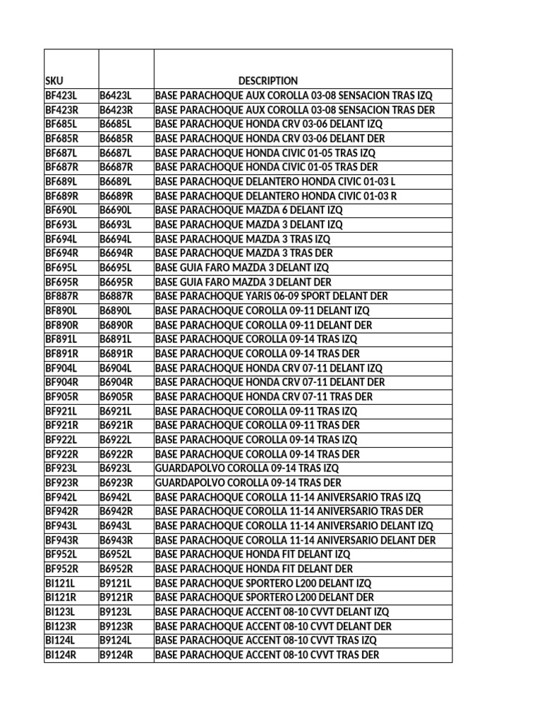 Lista Actualizada 0403 | PDF