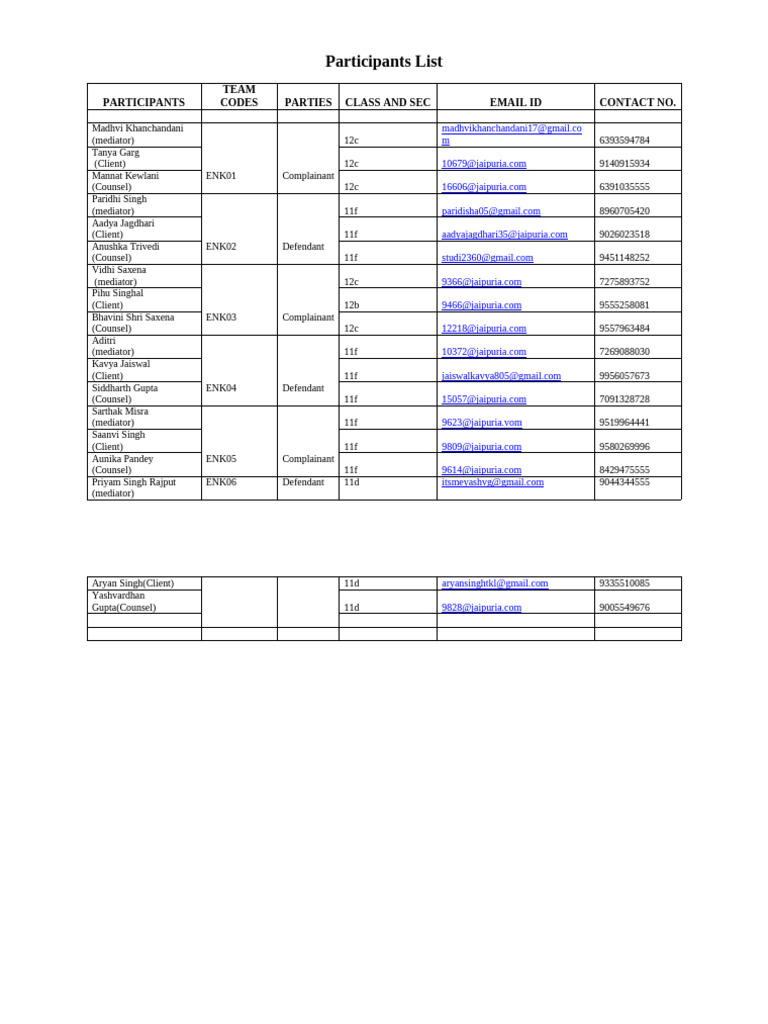 Participants List (2) - 1 | PDF