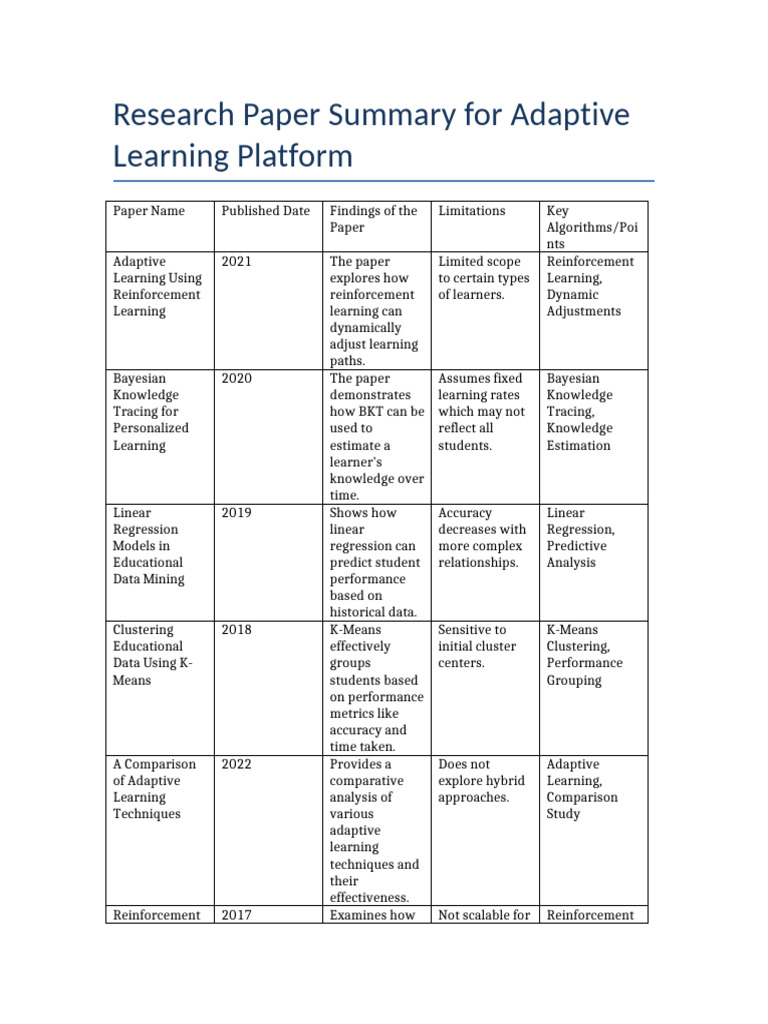 Research Papers Summary | PDF