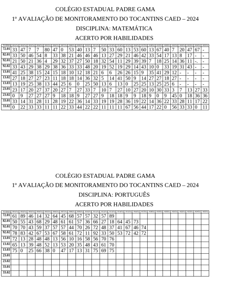 Habilidade Caed | PDF