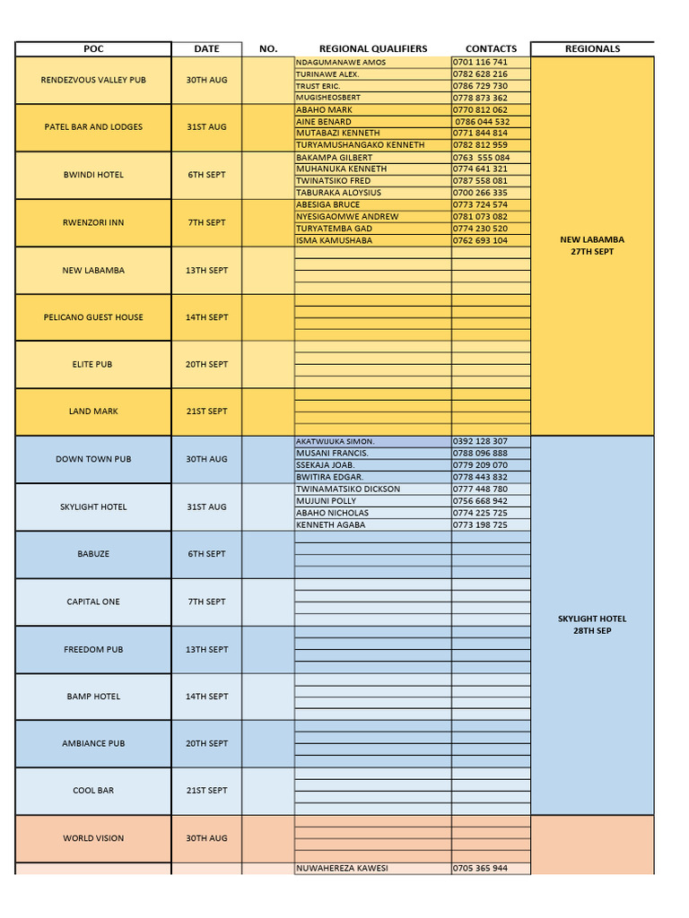 Mini Qualifiers | PDF