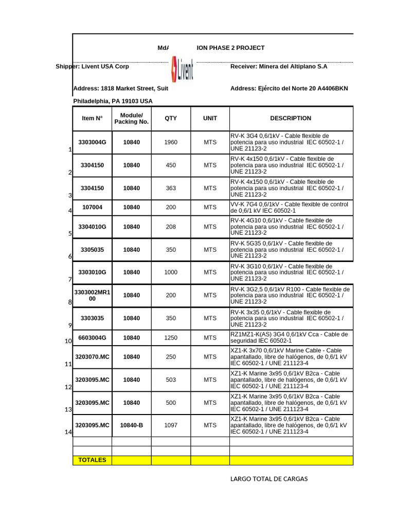 Copia de Cables Urgentes España - Paquete Documental (00000002) | PDF