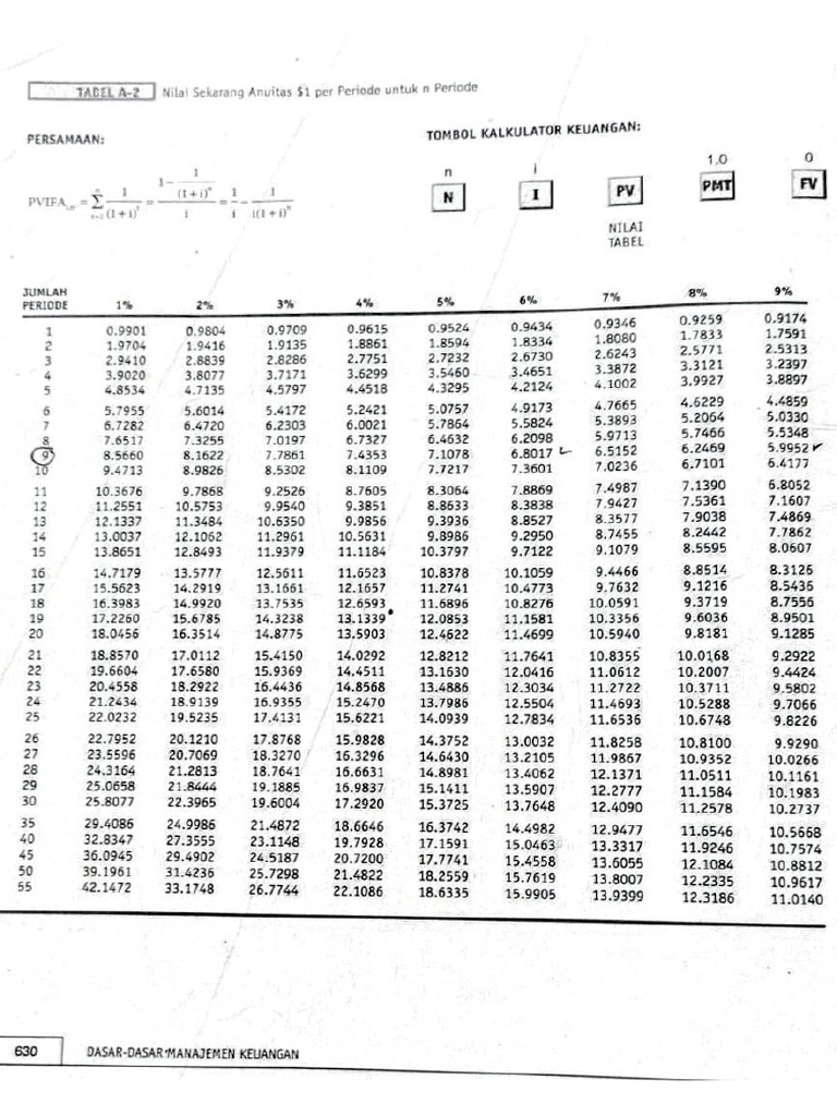 Tabel Bunga & Anuitas | PDF