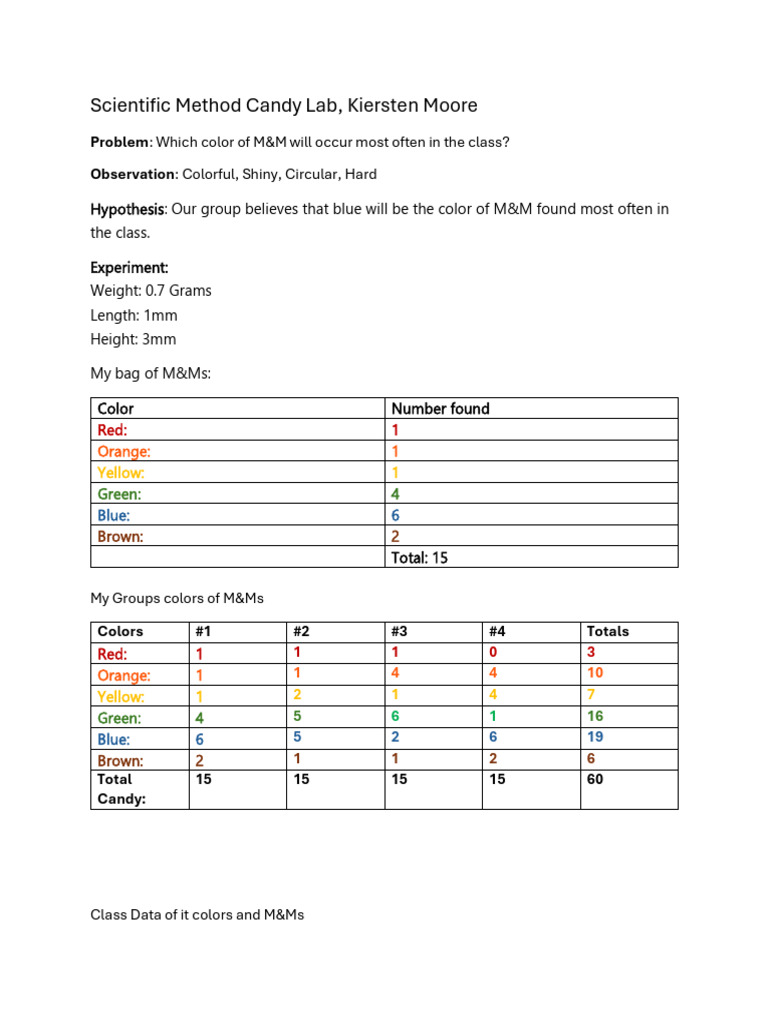 Scientific Method Candy Lab, Kiersten Moore | PDF