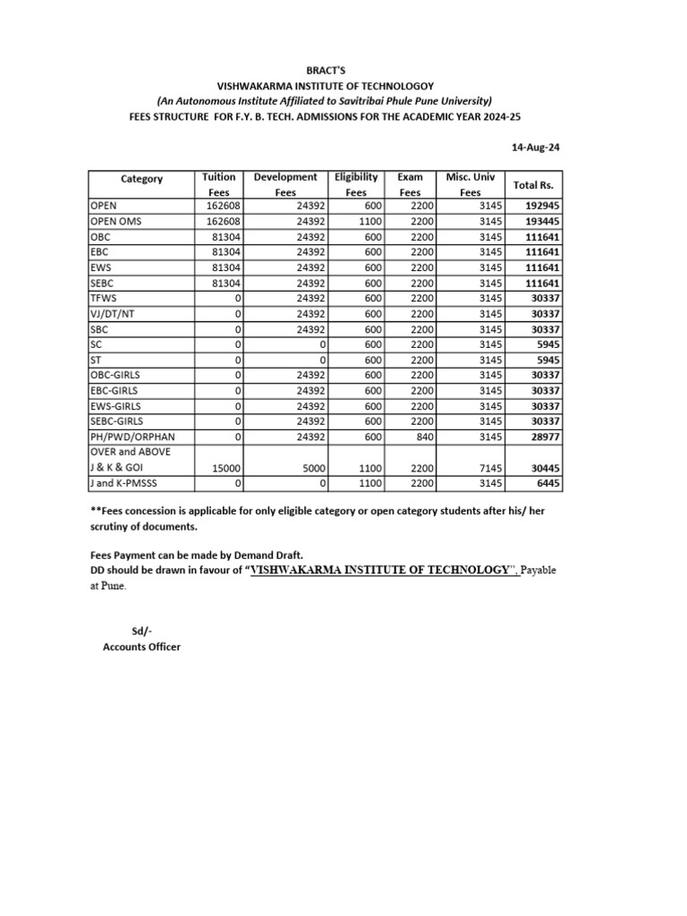 Fees Structure BTech 2024-25 | PDF