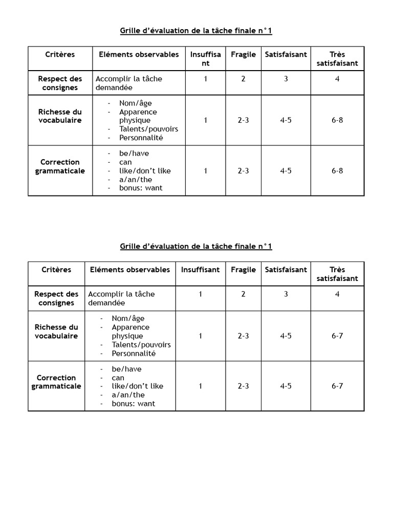 Grille D'évaluation de La Tâche Finale N°1 | PDF