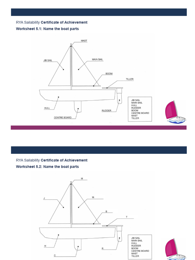 Rya Ws 5 Name Parts of Boat | PDF