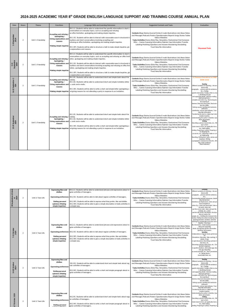 Sinif Ingilizce Dersi Dyk Yillik Plani - 2024-2025 | PDF