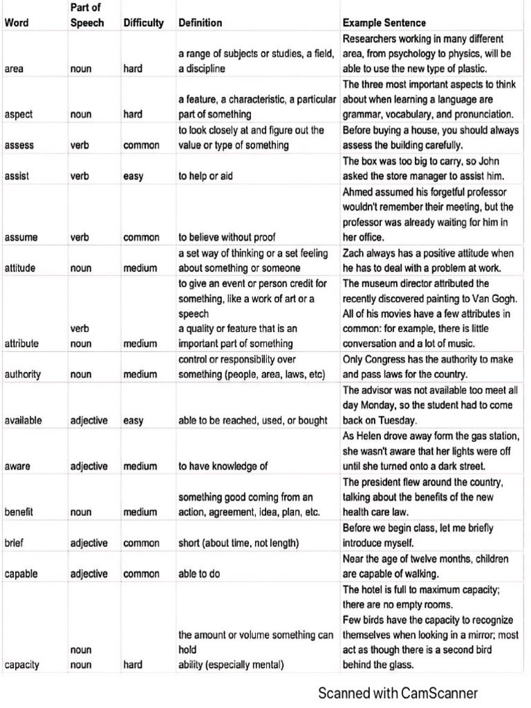 Antonomy English | PDF