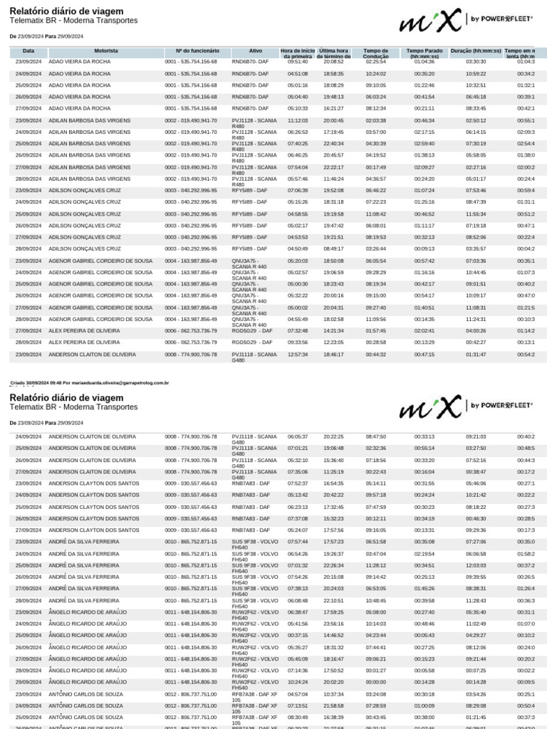 Daily Trip Report Pdf